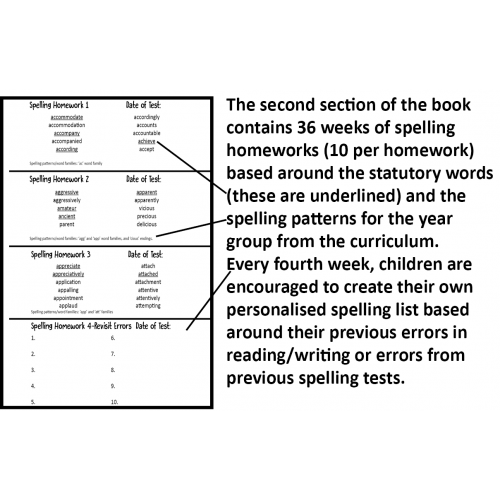 Year 4 Spelling Books Class Set Of 30 Spelling Key Stage 2 year-4-spelling-books-class-set-of-30-spelling-key-stage-2